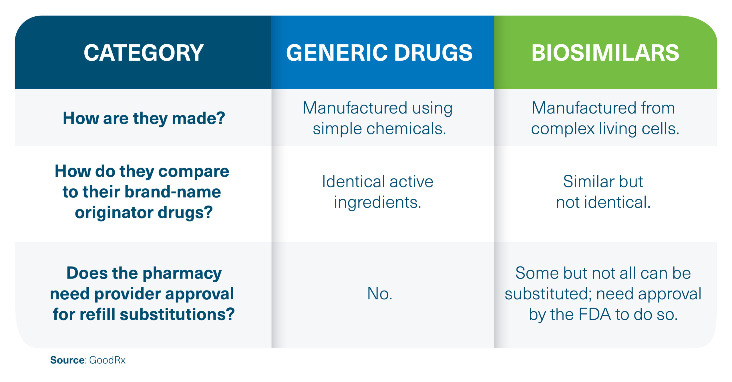 A Guide to Biosimilars: What you need to know - TheBurg